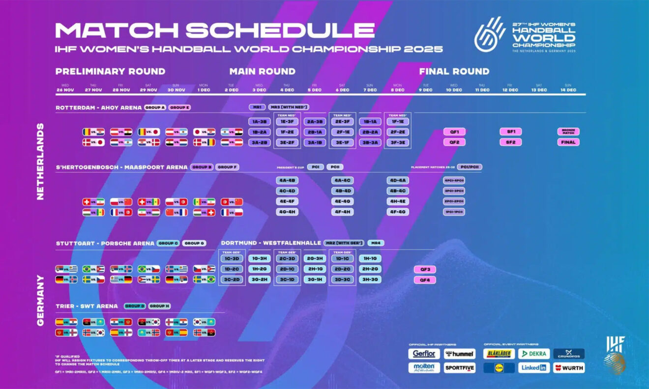 Frauen-WM 2025: Spielplan & Ergebnisse » Handball-Team
