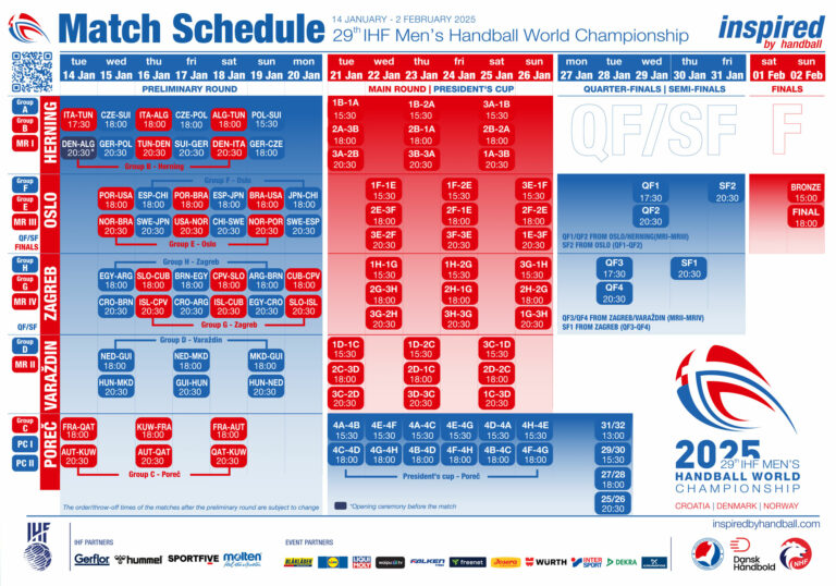 Handball-WM 2025: Spielplan » Alle Spiele & Ergebnisse » Handball-Team
